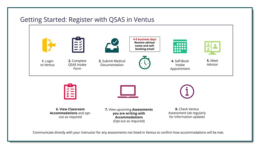 A Visual Guide to Ventus for students | Ventus Support